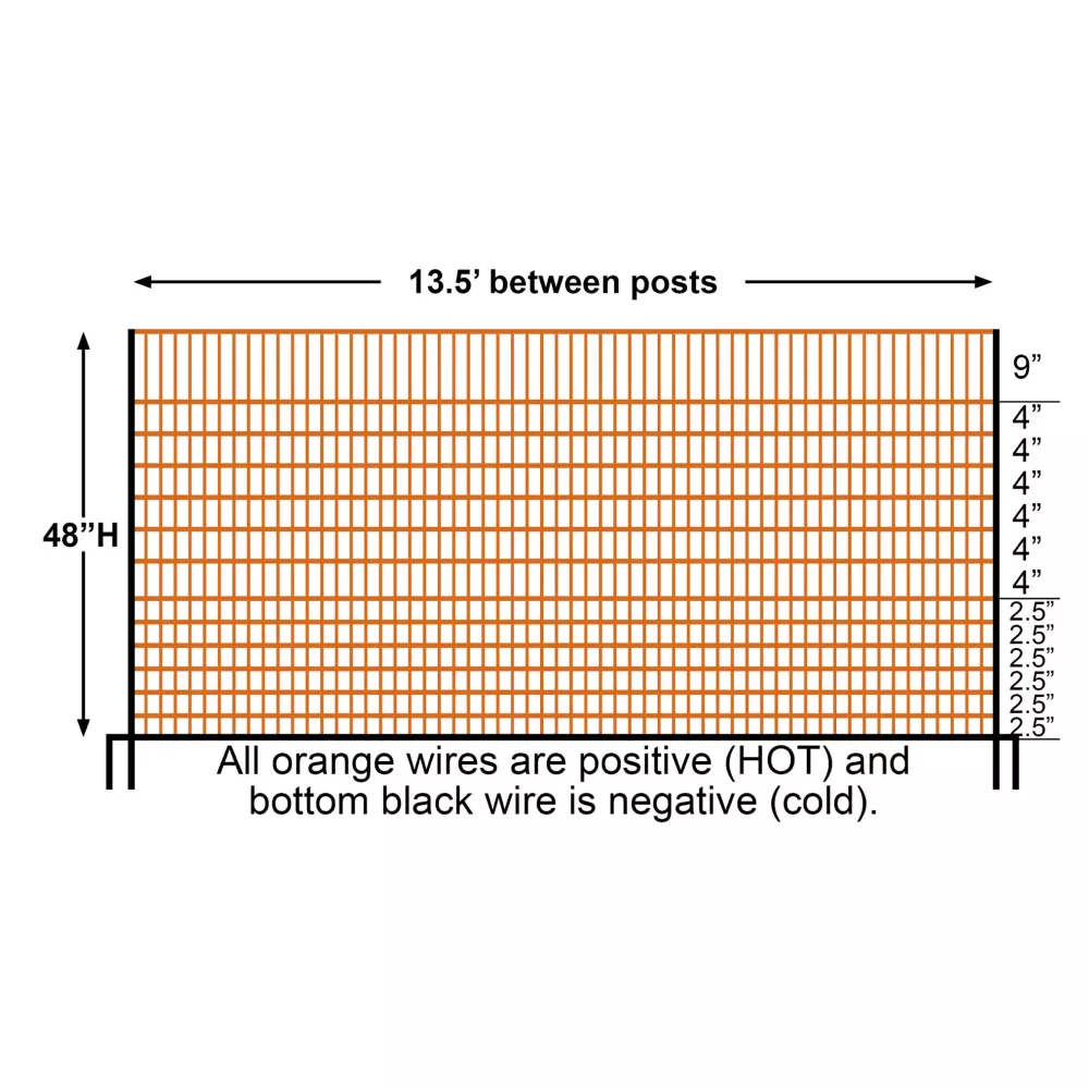 Timeless Fence Systems & Accessories | Long-Lasting Fencing